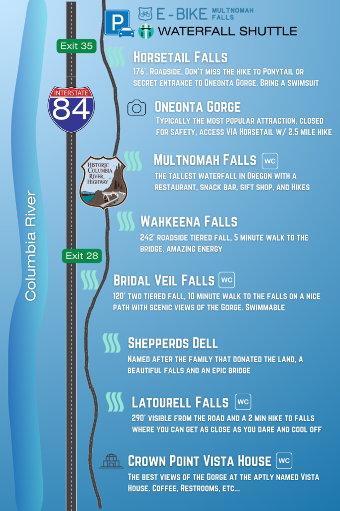 Multnomah Falls Travel Guide - E-Bike Multnomah Falls